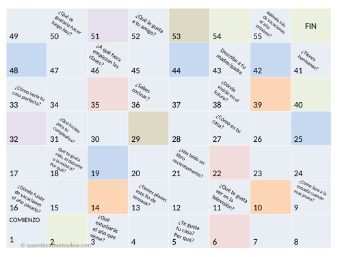 5 tenses Spanish board game | Teaching Resources