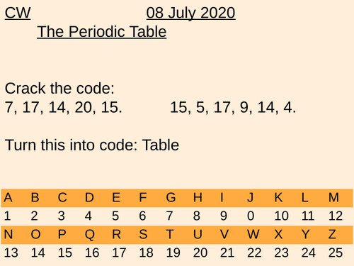 The Periodic Table | Teaching Resources
