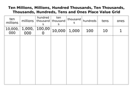 Place Value Grid from Ones to Ten Millions | Teaching Resources