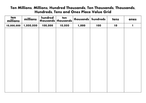 Place Value Grid from Ones to Ten Millions | Teaching Resources