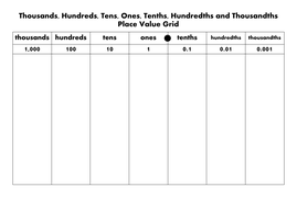 Place Value Grid from Thousanths to Thousands | Teaching Resources