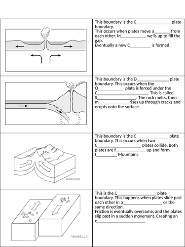Plate boundaries - differentiated tasks | Teaching Resources