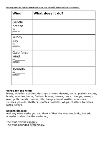 Personification Year 7-8 poetry lesson | Teaching Resources
