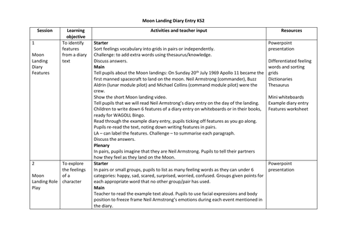 Moon Landing Diary Lesson Plans | Teaching Resources