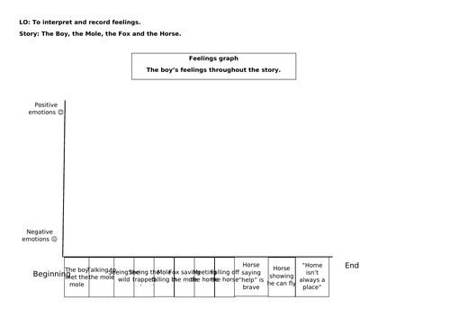 English/ literacy 3 week planning based on the book 'The Boy, the Mole ...