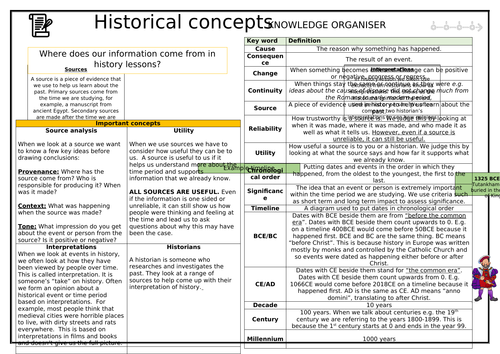Historical concepts | Teaching Resources
