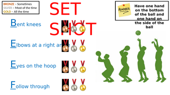 Basketball Set Shot Checklist | Teaching Resources