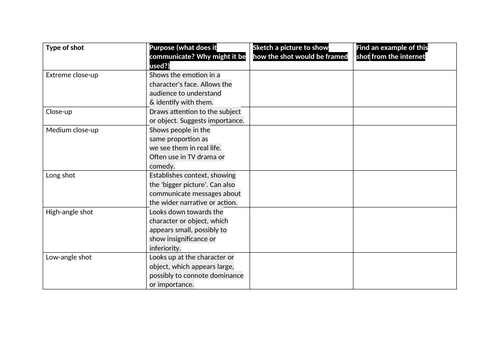 BTEC Media Component 1 Learning Aim B | Teaching Resources