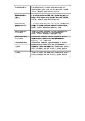 BTEC Media Component 1 Learning Aim B | Teaching Resources