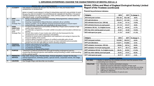 BTEC L2 ENTERPRISE Component 1 - Knowledge & Task Organiser for Two ...