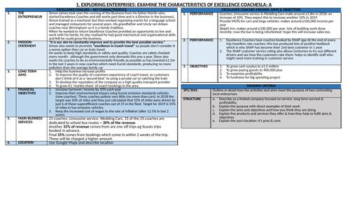 BTEC L2 ENTERPRISE Component 1 - Knowledge & Task Organiser for Two ...