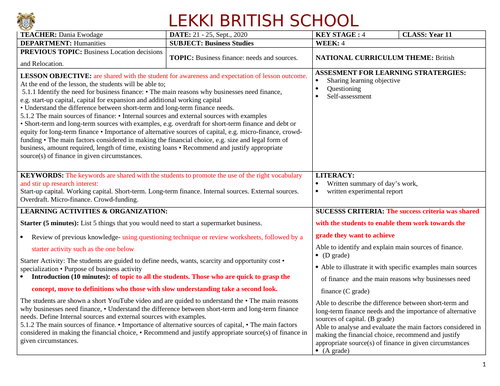Business finance: needs and sources IGCSE Business Studies | Teaching ...