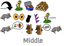 The Gruffalo story map | Teaching Resources