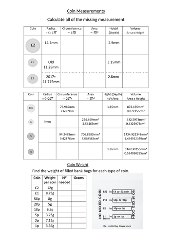 Coins, Radius Circumference Area & Volume | Teaching Resources