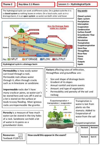 Water Cycle Revision Sheet - GCSE Eduqas B | Teaching Resources
