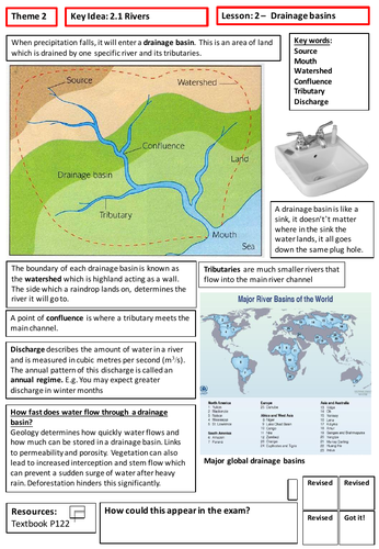 Drainage Basin Revision Sheet - GCSE Eduqas B | Teaching Resources