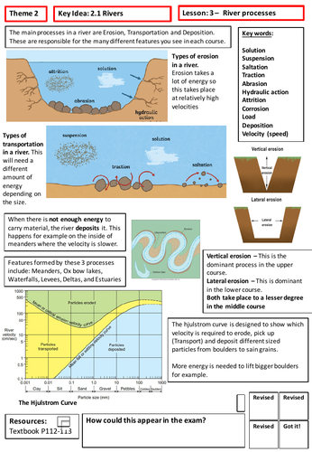 River Processes Revision Sheet - GCSE Eduqas B | Teaching Resources