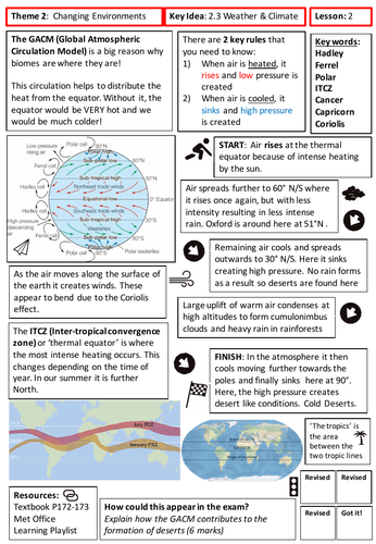 GACM Revision Sheet - GCSE Eduqas B | Teaching Resources