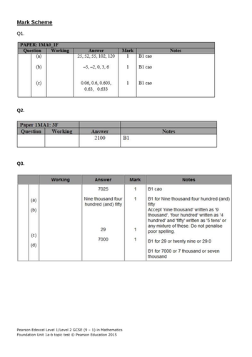 Edexcel GCSE Foundation Unit 1 - Number | Teaching Resources