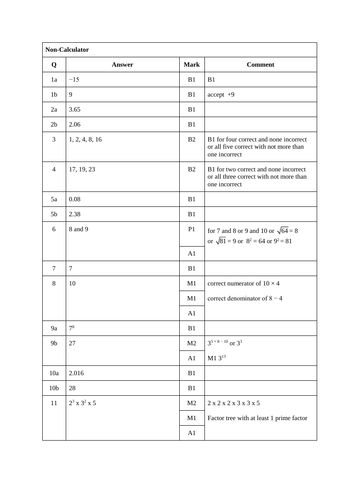 Edexcel GCSE Foundation Unit 1 - Number | Teaching Resources