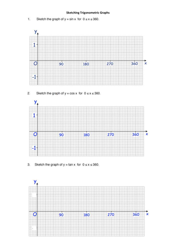 Trigonometric Graphs | Teaching Resources