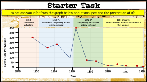 Edward Jenner Smallpox Vaccination - GCSE History Edexcel - Medicine in ...