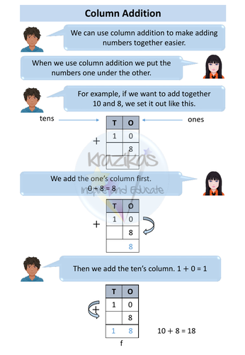 Functional Skills Maths - Entry Level 1 - Addition to 20 | Teaching ...