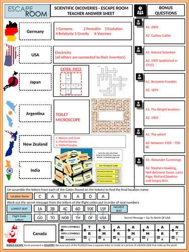 Scientific Discoveries + Interventions | Teaching Resources