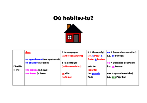 French: Où habites-tu? (Key Stage 3) | Teaching Resources