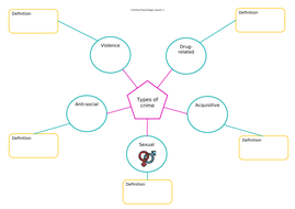 Criminal Psychology | Teaching Resources