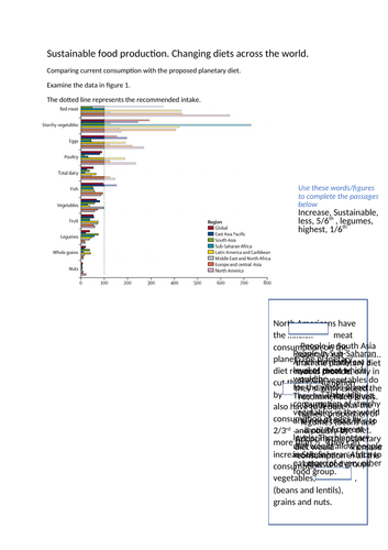 KS4 Science Sustainable Food and Climate Change | Teaching Resources