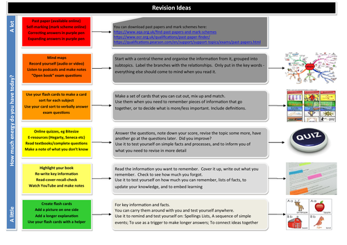 Revision Menu | Teaching Resources