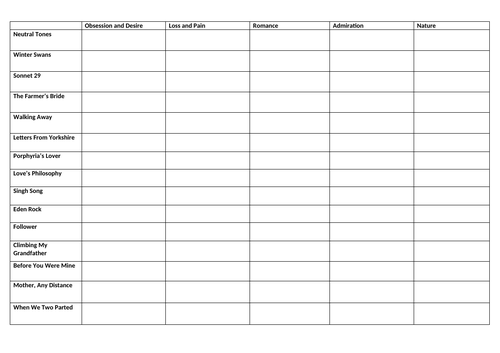 Love & Relationships Poetry Quote Grid | Teaching Resources