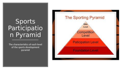 IGCSE PE 10.2: The sports development pyramid | Teaching Resources
