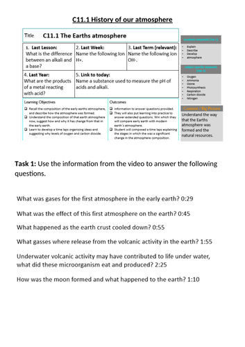 KS4 GCSE History of our atmosphere | Teaching Resources