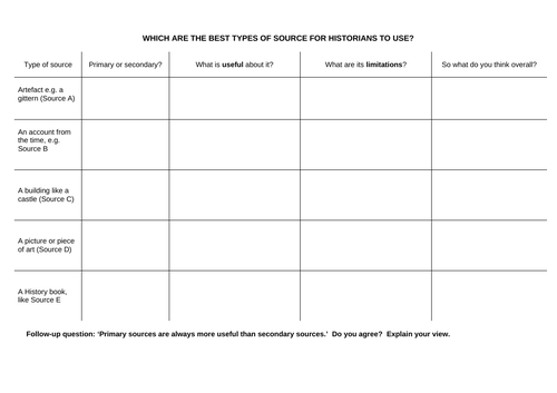 Introduction to Year 7 History and Sources | Teaching Resources