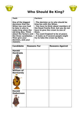 Who should be King in 1066? | Teaching Resources