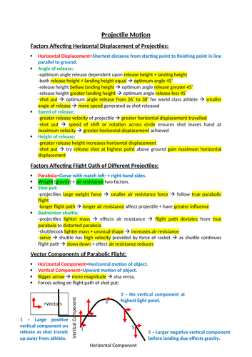 AQA A Level PE Revision Notes - New Spec | Teaching Resources AQA A Level PE Revision Notes - New Spec | Teaching Resources