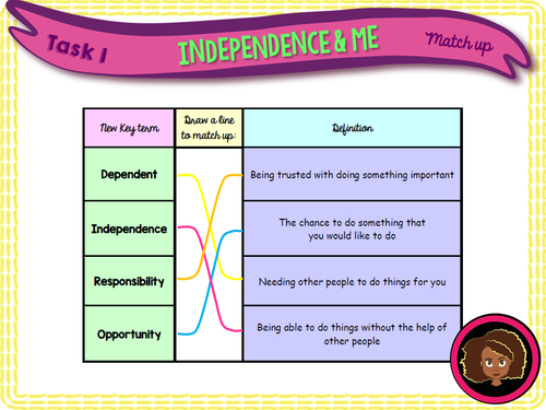 Independence + Responsibility PSHE | Teaching Resources