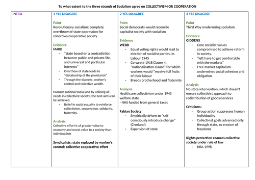 Socialism Essay Plans - A-LEVEL GOVERNMENT & POLITICS (2017) | Teaching Resources