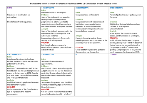 US Constitution & Federalism Essay Plans - A-LEVEL GOVERNMENT ...