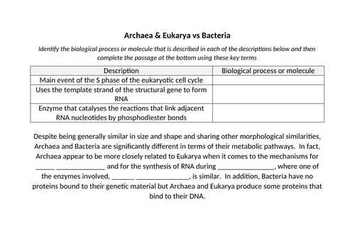 Archaea, Bacteria & Eukarya & virus classification (CIE A-level Biology ...