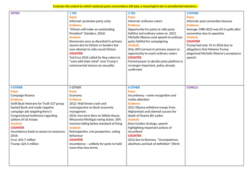 US Elections & Voting Essay Plans - A-LEVEL GOVERNMENT & POLITICS (2017 ...