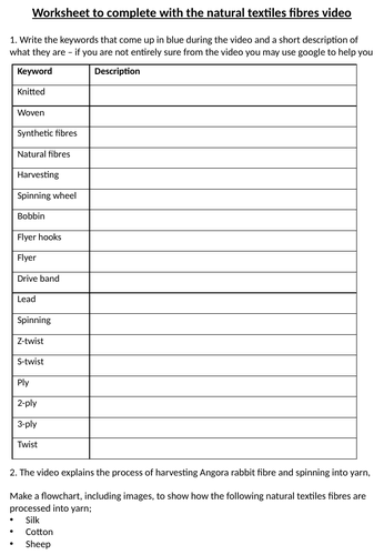 Natural fibres and yarn spinning | Teaching Resources