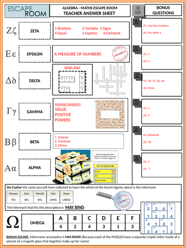 Maths Escape Room - Algebra | Teaching Resources