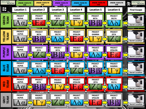 PE Escape Room - Training Methods | Teaching Resources