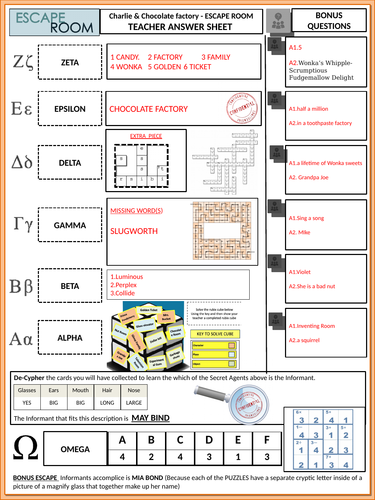 Charlie and The Chocolate Factory | Teaching Resources