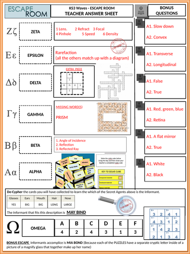 Science Escape Room - Waves | Teaching Resources