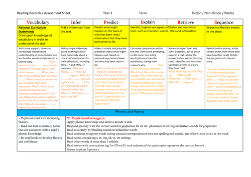 Year 1 VIPERS Reading Assessment | Teaching Resources