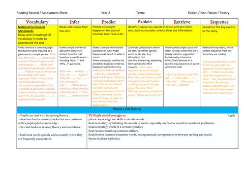 Year 2 VIPERS reading assessment sheet | Teaching Resources